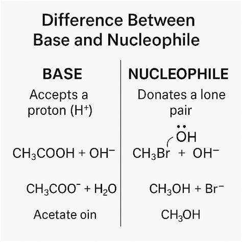 Difference Between Base And Nucleophile With Examples
