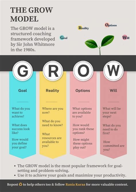 Thobane Dhlamini On Linkedin We All Need To Grow