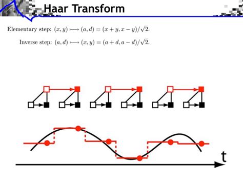 signal processing course wavelets pdf technology and computing