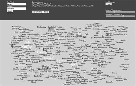 After Finishing The Concept The Save Button Exports The Constructed Download Scientific