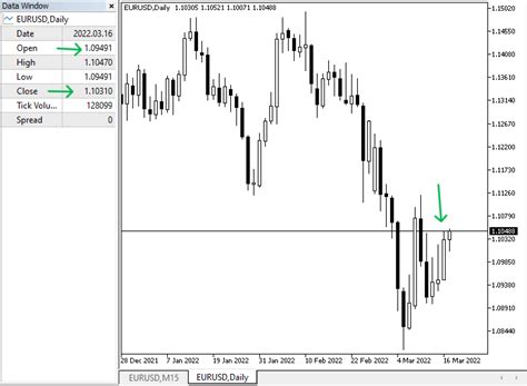 Learn How To Design A Trading System By Fibonacci Mql5 Articles