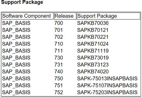 New Tool To Get To The Place Where An Abap Message Sap Community