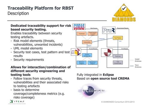model based security testing ppt