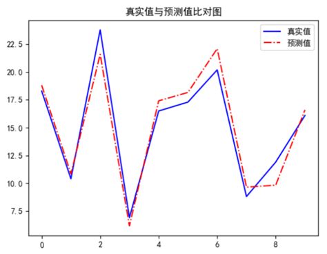 Python实现多元线性回归模型statsmodels Ols算法项目实战 阿里云开发者社区