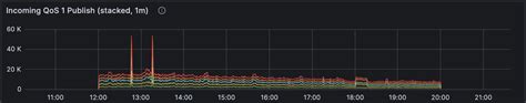 monitoring hivemq a comprehensive guide