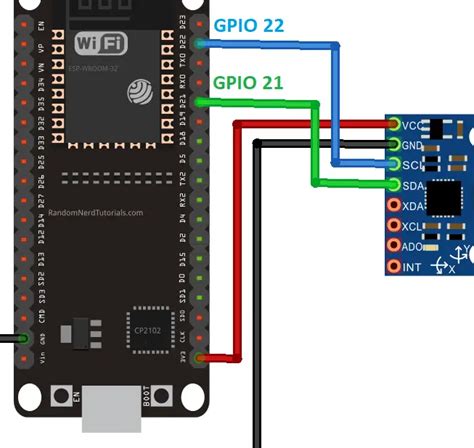 proyectos esp32 sovi
