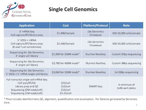 Pdf Single Cell Genomics Cell Capture Rt Library Prep B And T Cell