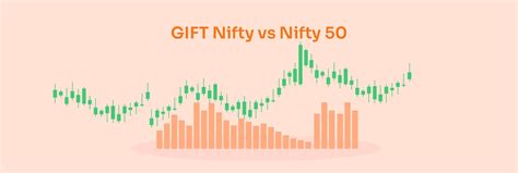 T Nifty Vs Nifty 50 Meaning Use And Benefits Ventura