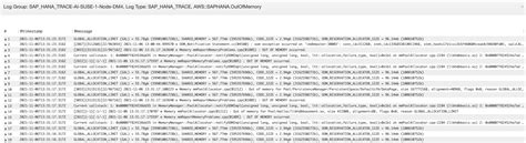 教程：为 Sap Hana 设置监控 Amazon Cloudwatch