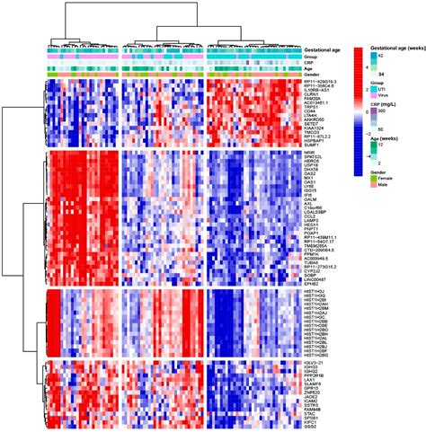 Figure 2 From Host Rna Expression Signatures In Young Infants With Urinary Tract Infection A