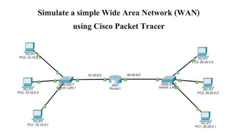 Do Cisco Packet Tracer Labs By Asghar1472 Fiverr
