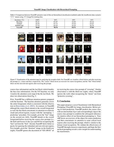 Transhp Image Classification With Hierarchical Prompting Deepai