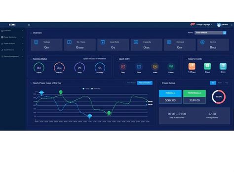 Iot Based Energy Monitoring System At ₹ 9999piece Bharanikkavu Id