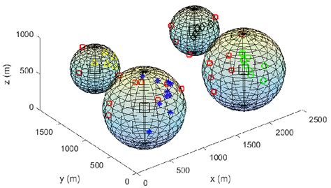 The Final Network Topology Of Fig 3 After The Proposed Algorithm