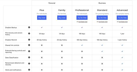 What Is Dropbox And How To Use It Android Authority