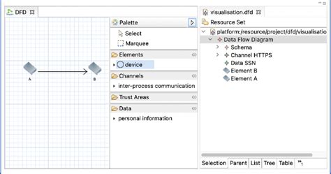 8 Visualisation Of The Extended Dataflow Diagram Introduced In 3