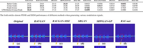 Figure 11 From Residual Attention Aided U Net Gan And Multi Instance Multilabel Classifier For