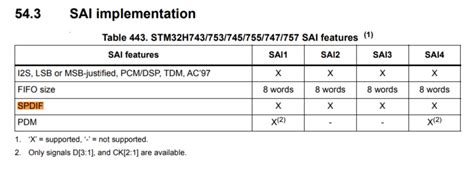 Stm32h747i Disco Inconsistency In Product Overvi Stmicroelectronics Community