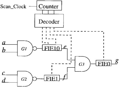 Example Of Using Parallel Fault Injection Selector To Control The Fies