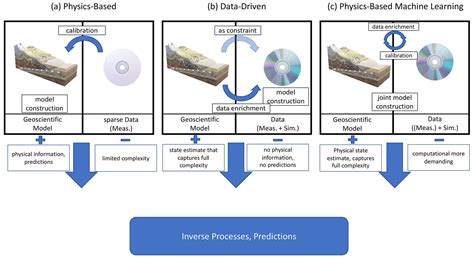 Pytorch Vs Tensorflow A Detailed Comparison