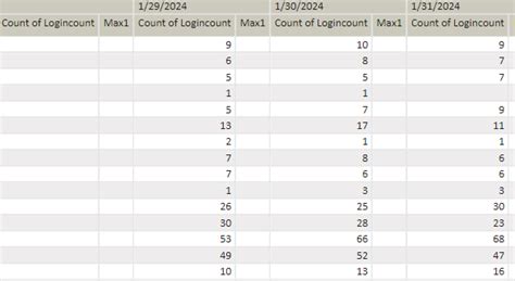 develop matrix with colum on right microsoft fabric community