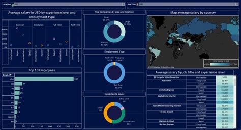 Nithin Reddy Ranamalla On Linkedin Datascience Businessanalytics Datadrivendecisions Kaggle