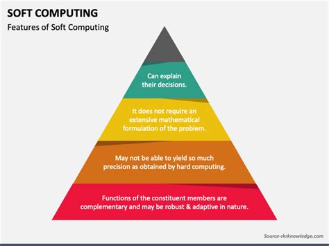 Soft Computing PowerPoint And Google Slides Template PPT Slides