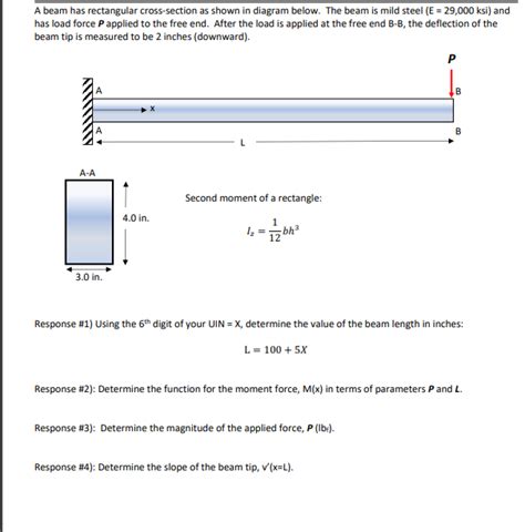 Solved A Beam Has Rectangular Cross Section As Shown In