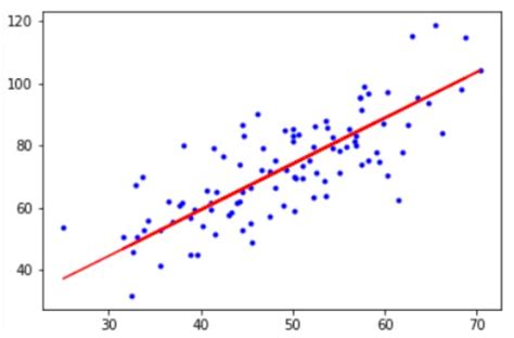 线性回归(机器学习)方程推导加python程序验证 知乎 线性回归(机器学习)方程推导加python程序验证 知乎