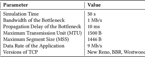 Table 1 From Supporting Smart Farming Through Bandwidth Adaptation In Satellite Communications