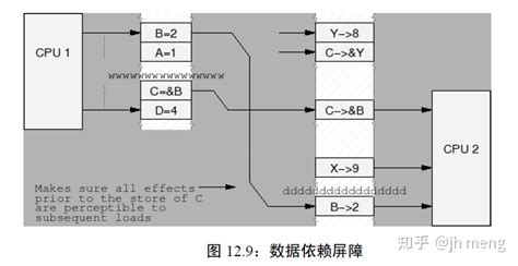 深入理解并行编程原理与实践 is parallel programming hard and if so what can csdn博客
