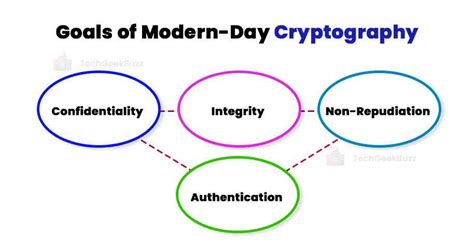What Is Cryptography Everything You Need To Know