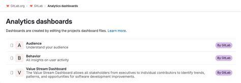 Building Gitlab With Gitlab Stress Testing Product Analytics