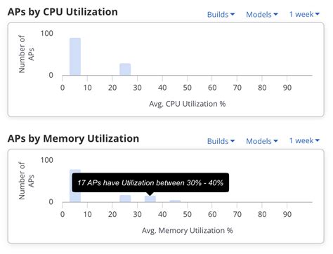 configuring and troubleshooting cpu and memory utilization alerts for