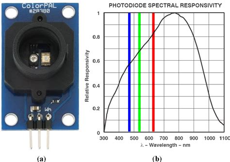 Figure 2 From Design And Test Of A Low Cost Rgb Sensor For Online