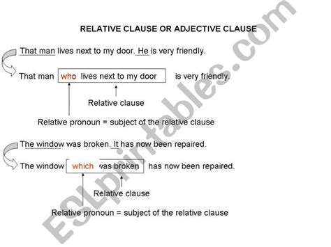 Esl English Powerpoints Relative Clause