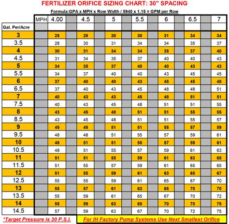 Orifice Charts Ld Ag