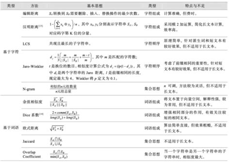 漫谈语义（文本）匹配人工智能 文字匹配 Csdn博客