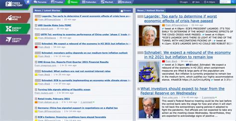 What Is Forex Factory Review Of The Platform 2025