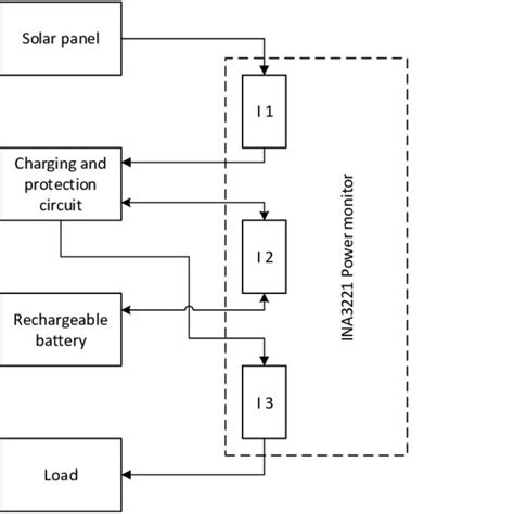 In Circuit Current Measurement Download Scientific Diagram