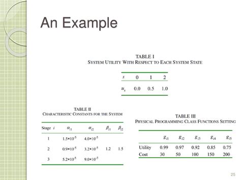 Ppt Reliability Redundancy Allocation For Multi State Series Parallel Systems Powerpoint