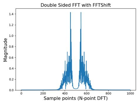 Eeg Signal Filtering In Python Encanto