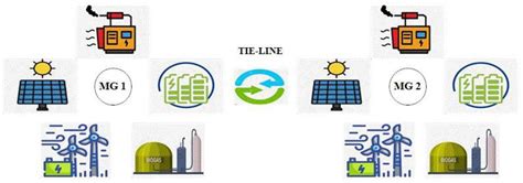 Sustainability Free Full Text Frequency Regulation For State Space Model Based Renewables