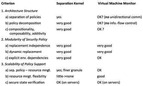 Security Architecture 23k
