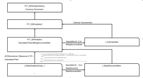 Analytics Extensibility Part I Custom Cds View Sap Community