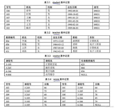软考46 上午题 【数据库】 数据查询语言dql1软考数据库sql查询 Csdn博客