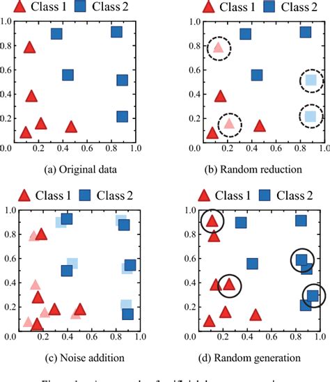 Figure 1 From A Meta Fuzzy Classifier For Specifying Appropriate Fuzzy