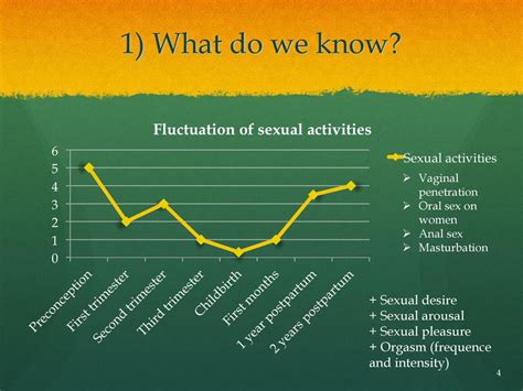 Catherine De Pierrepont Sexologist B A M A Ph D Ppt Download
