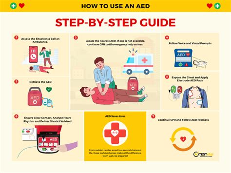 What Is Aed And How To Use It