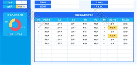 项目验收管理表excel模板 免费excel表格模板下载 千库网